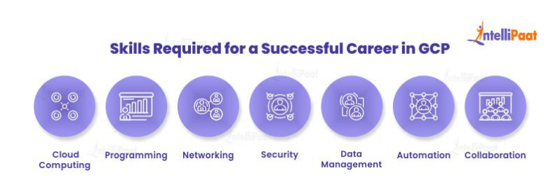 GCP Career Opportunities for 2025 - Google Cloud Platform Jobs