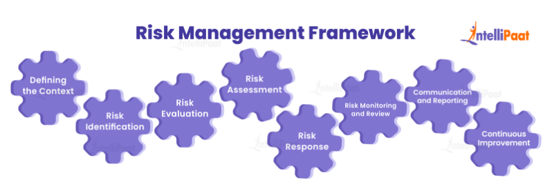 Why is Risk Management Important for All Employees?