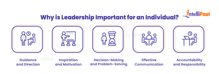 What is Leadership? Meaning, Types, Importance, and Qualities
