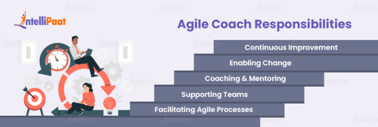 How to Become an Agile Coach? - The Comprehensive Guide