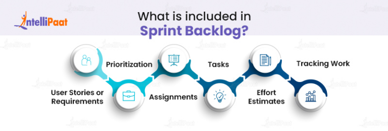 What is a Sprint Backlog? Definition and Complete Guide