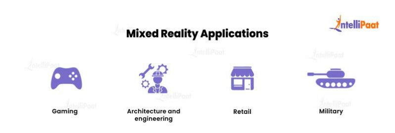 What is Mixed Reality: Everything You Should Know | Intellipaat