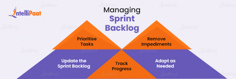 What is a Sprint Backlog? Definition and Complete Guide