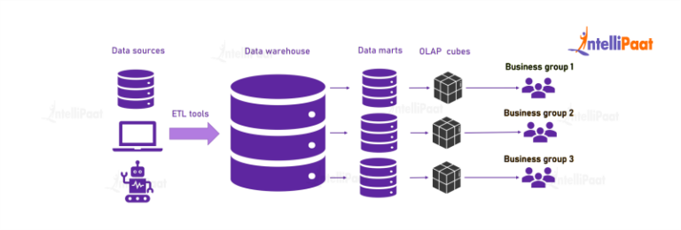 What is Business Intelligence Architecture (BI Architecture)? What is Business Intelligence Architecture (BI Architecture)?