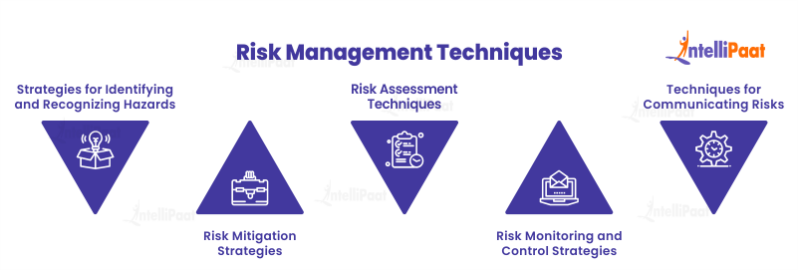 Why is Risk Management Important for All Employees?