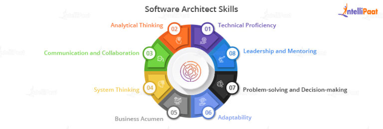 How to Become a Software Architect in 2025? | Intellipaat