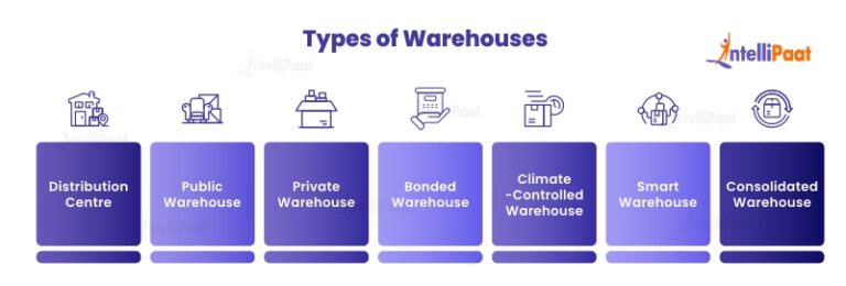 Warehousing and Logistics: Differences and Types
