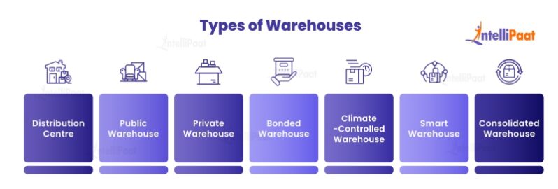 Warehousing and Logistics: Differences and Types