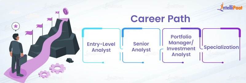 How to Become a Financial Analyst [2023 Career Guide]
