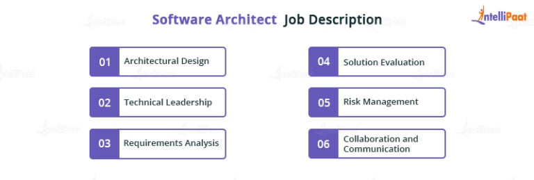 How to Become a Software Architect in 2025? | Intellipaat