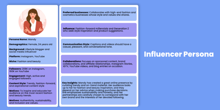 Customer Persona: Types, Strategies with Example Templates
