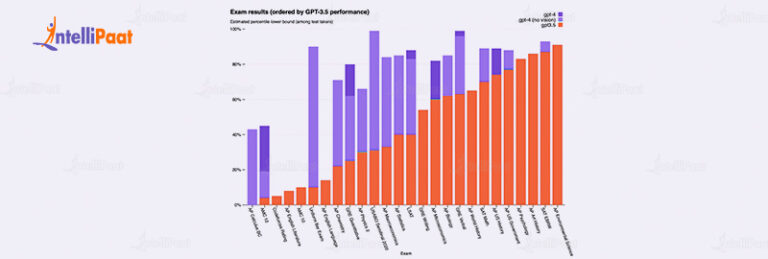 GPT4 vs GPT3: A Comparative Analysis | Intellipaat