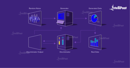 What is Generative AI and How is it Changing the World? | Intellipaat