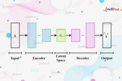 What is Generative AI and How is it Changing the World? | Intellipaat
