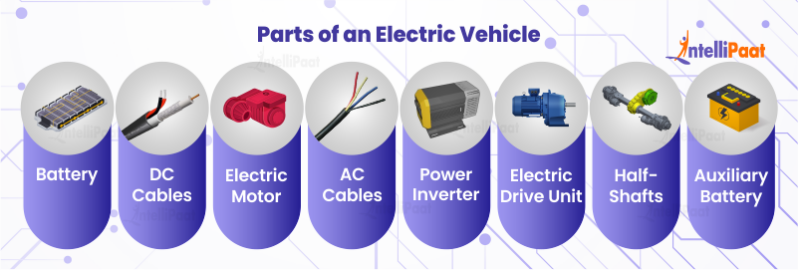 Electric Vehicle Parts and Their Functions | Intellipaat