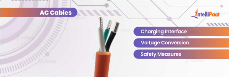 Electric Vehicle Parts and Their Functions | Intellipaat