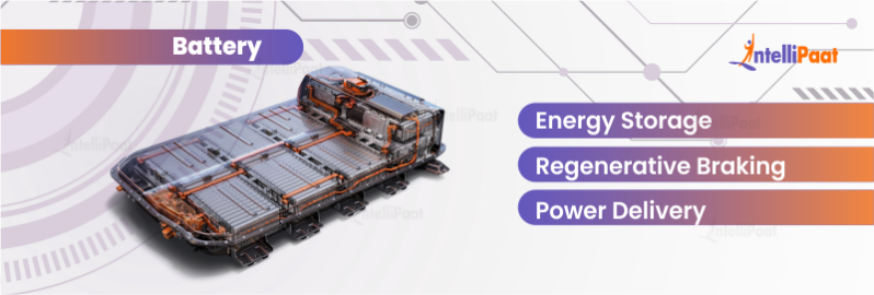 Electric Vehicle Parts and Their Functions | Intellipaat