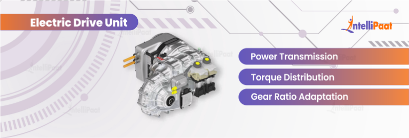 Electric Vehicle Parts and Their Functions | Intellipaat