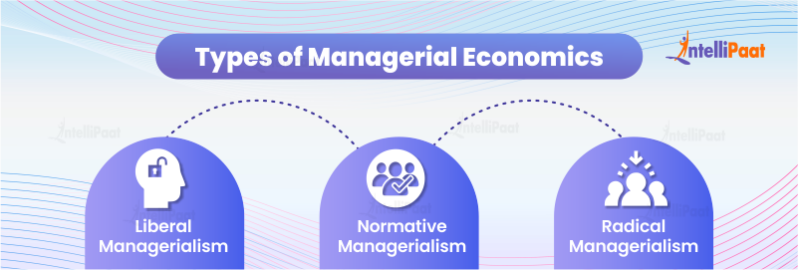 What is Managerial Economics? - Nature, Types and Scope