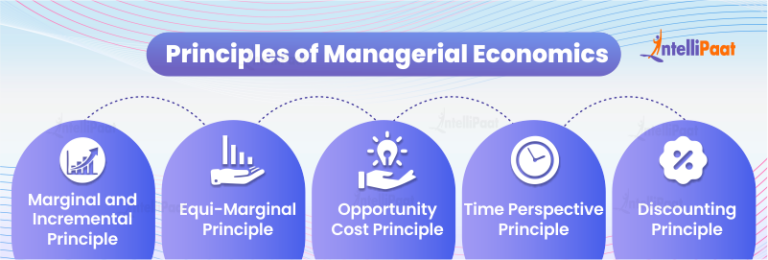 What is Managerial Economics? - Nature, Types and Scope