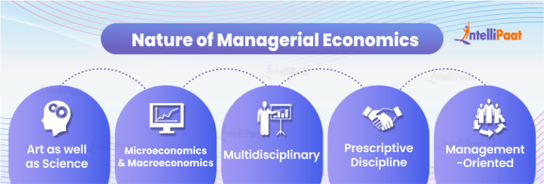 What is Managerial Economics? - Nature, Types and Scope