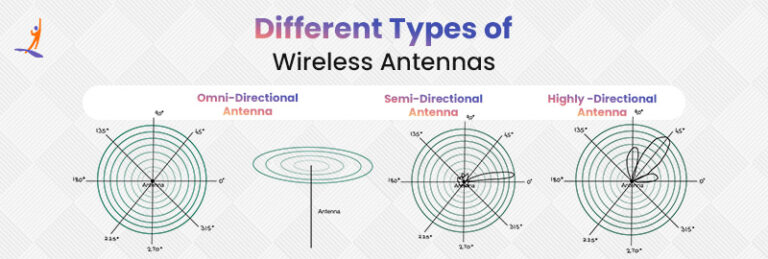 Types of Wireless Antennas: A Complete Guide | Intellipaat