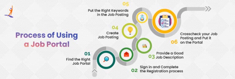 What is a Job Portal? Types, Working, and Benefits | Intellipaat