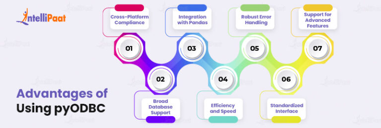 What is pyODBC: Installation to Implementation | Intellipaat