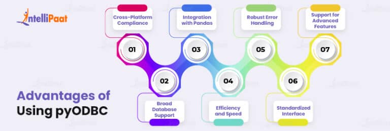 What is pyODBC: Installation to Implementation | Intellipaat