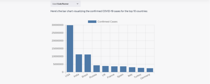 Top 25 ChatGPT Plugins to Maximize the Benefits of AI in 2025