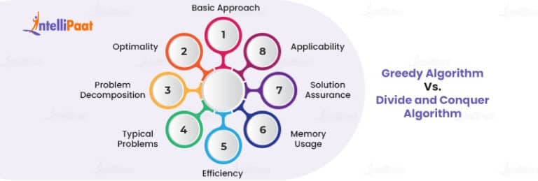 Greedy Algorithm: A Beginner's Guide | Intellipaat
