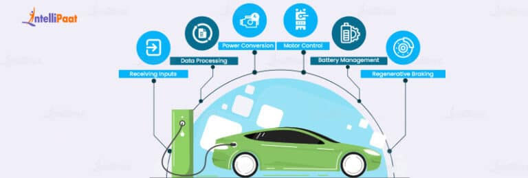 What is Electric Vehicle Controller? - Types & Components
