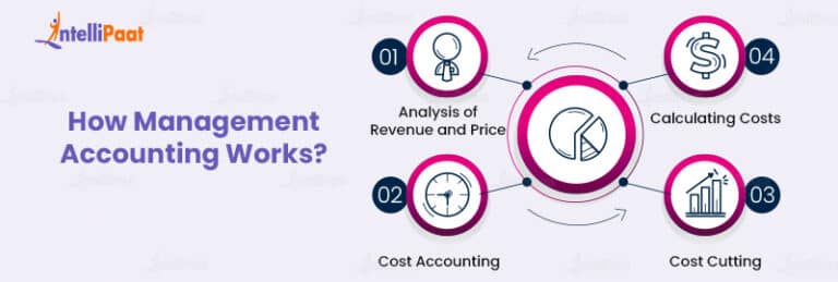 Management Accounting: What it is, Objectives & Techniques