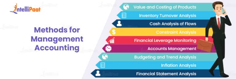 Management Accounting: What it is, Objectives & Techniques