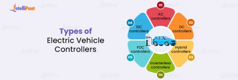 What is Electric Vehicle Controller? - Types & Components