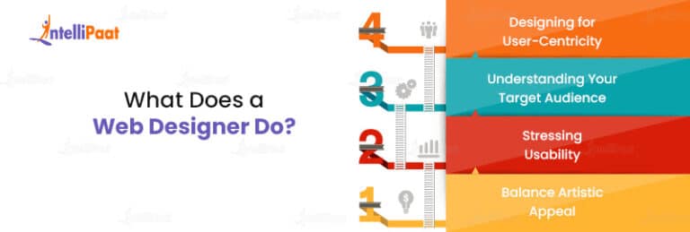 What is Web Designing? Job Opportunities & Salary [2025]