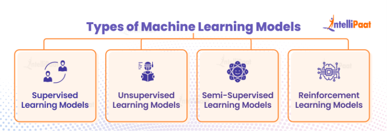What are Machine Learning Models? Definition, Types and How to Build
