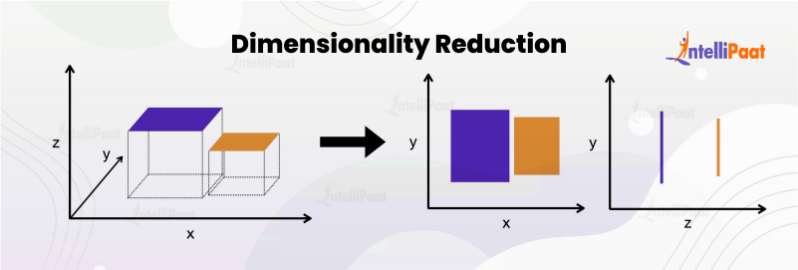 What are Machine Learning Models? Definition, Types and How to Build