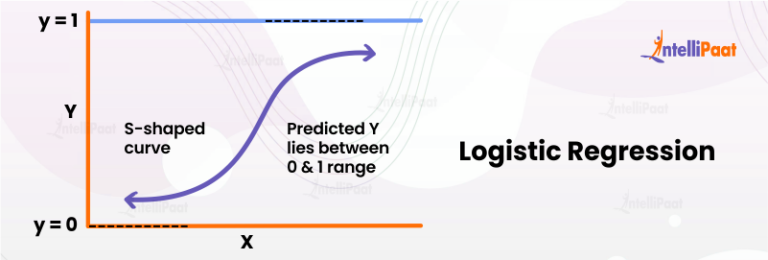 What are Machine Learning Models? Definition, Types and How to Build