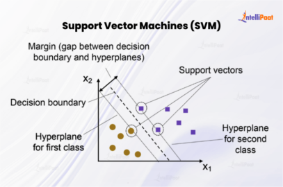 What are Machine Learning Models? Definition, Types and How to Build
