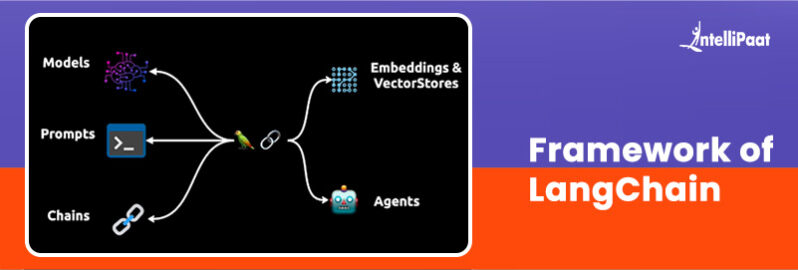 What is LangChain? - Everything You All Need to Know | Intellipaat