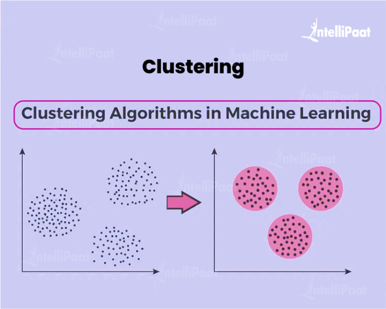 What are Machine Learning Models? Definition, Types and How to Build