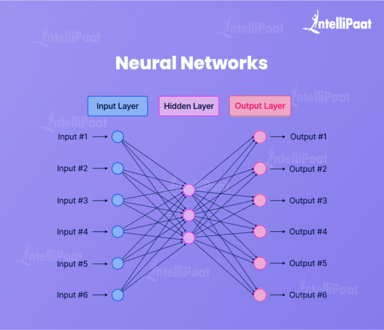 What are Machine Learning Models? Definition, Types and How to Build