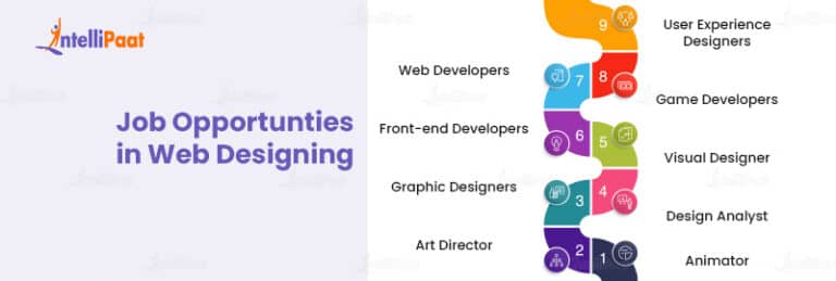 What is Web Designing? Job Opportunities & Salary [2025]