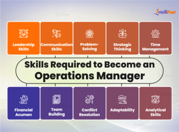 Operations Manager Roles and Responsibilities