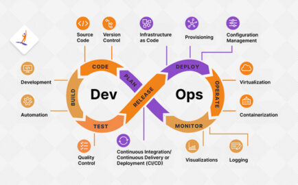 Agile and DevOps: 5 Common Misconceptions