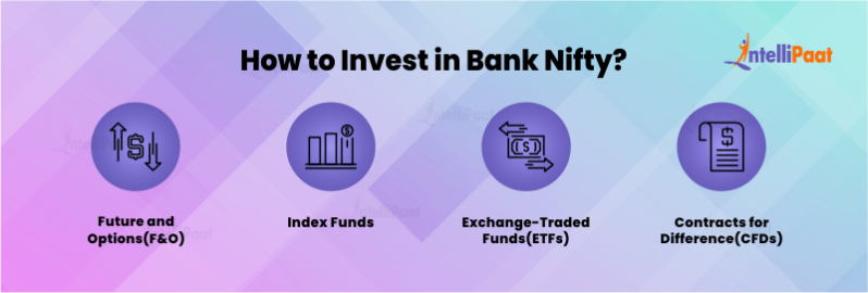 How to Invest in Bank Nifty Index? Tips and Strategies - Intellipaat