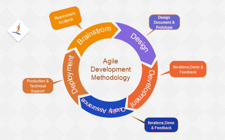 Agile and DevOps: 5 Common Misconceptions