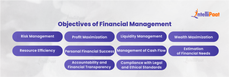 What are the Objectives of Financial Management? - 2025