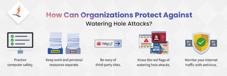 Watering Hole Attack | Stay Secure